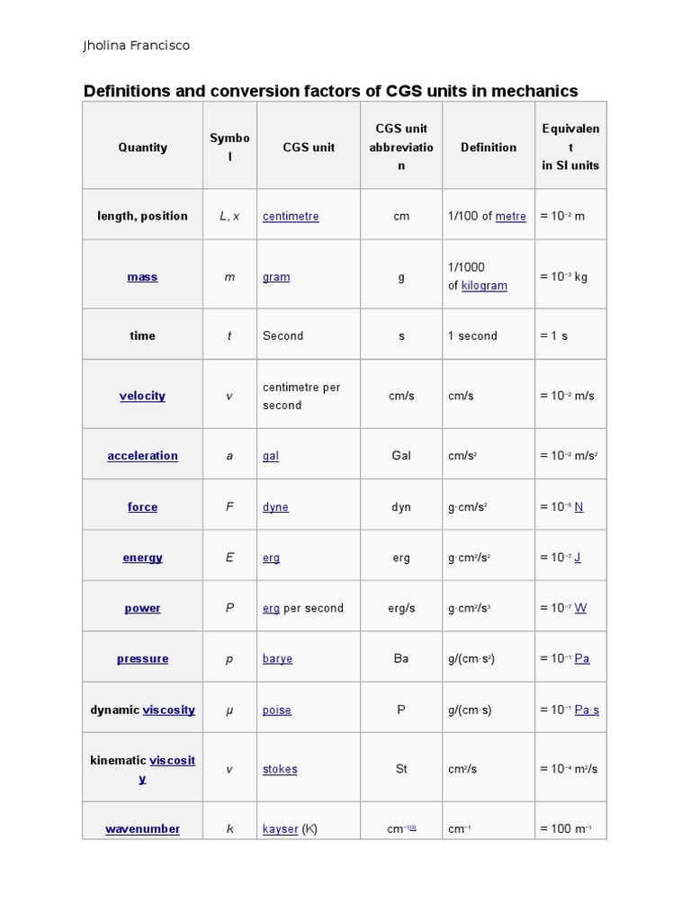 Definitions and Conversion Factors of CGS Units in Mechanics | PDF ...