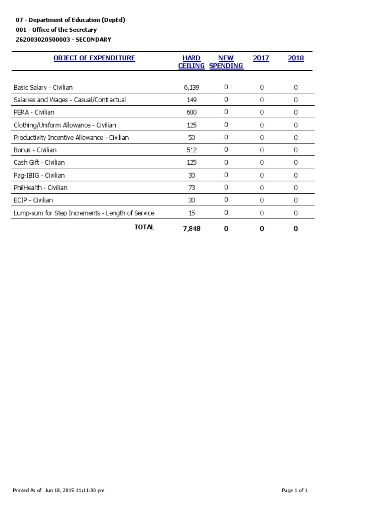 2018 2017 NEW Spending Hard Ceiling Object of Expenditure | PDF