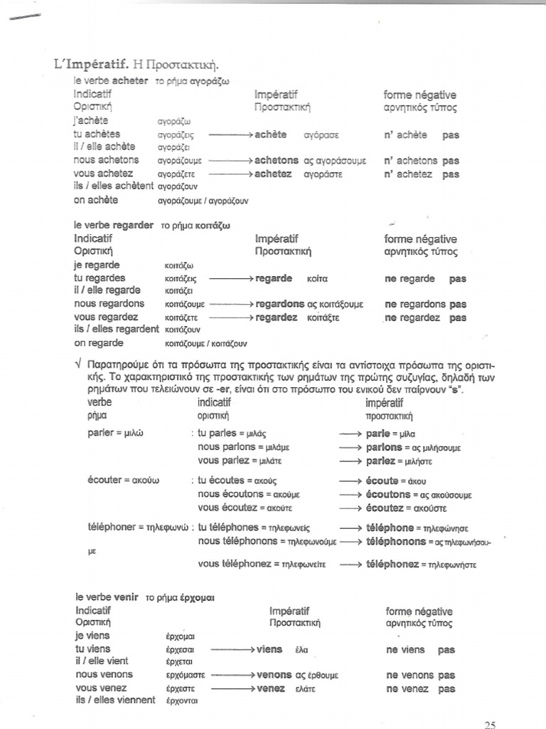 προστακτικη στα γαλλικα | PDF