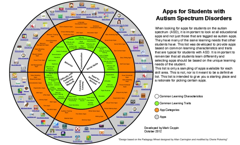 Asd Wheel | PDF | Autism | Autism Spectrum