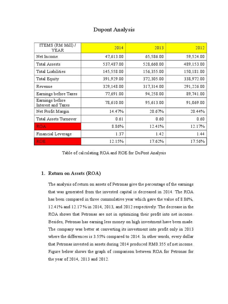 Dupont Analysis | PDF | Return On Equity | Revenue