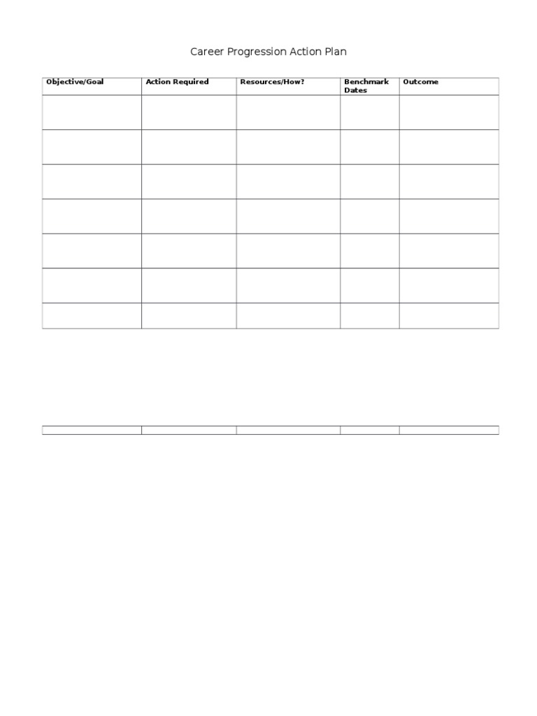 Career Progression Action Plan Guide | PDF