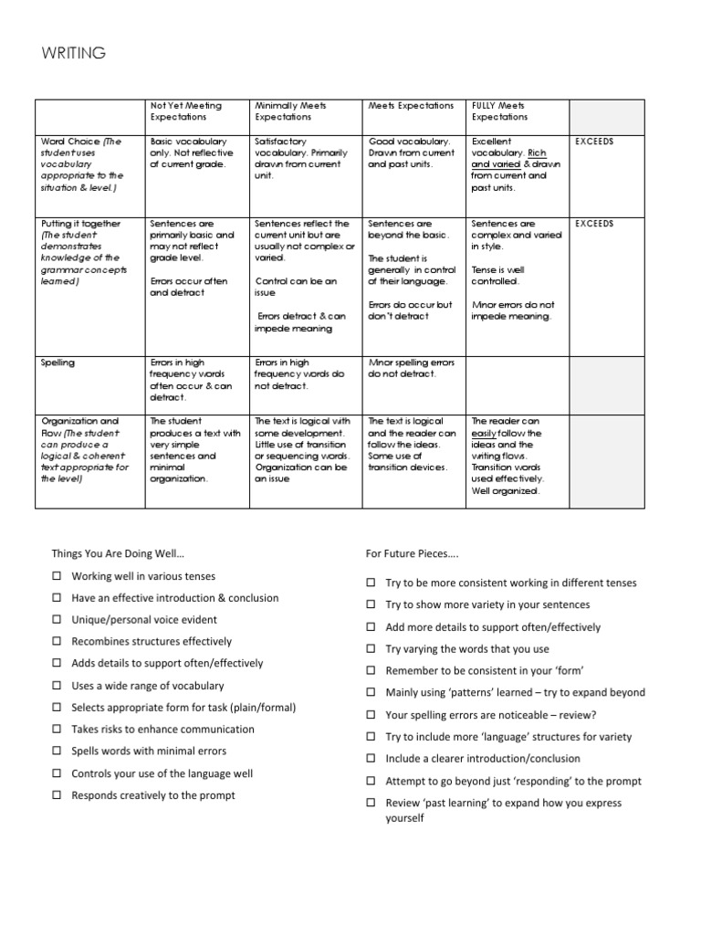 Writing With Checklist Jan 2015 | PDF | Vocabulary | Epistemology