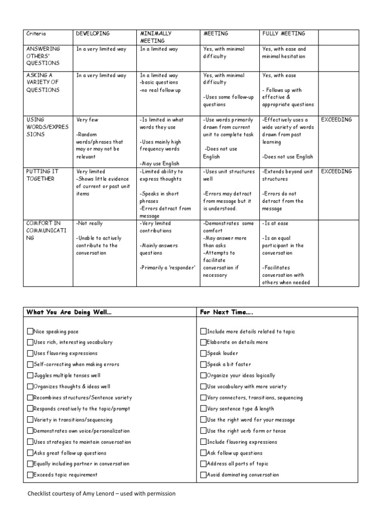 Oral Interpersonal With Checklist 2015 | PDF | English Language ...