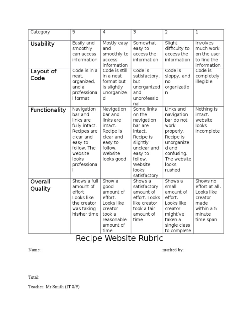 Recipe Rubric | PDF