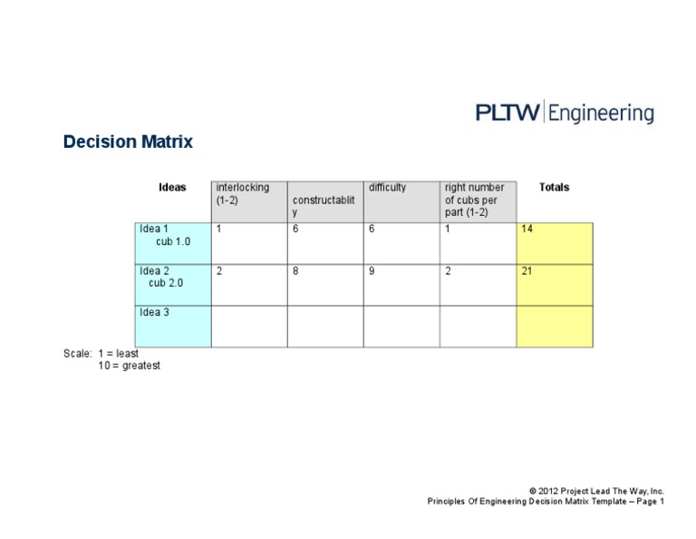 Engineering Decision Matrix Template | PDF