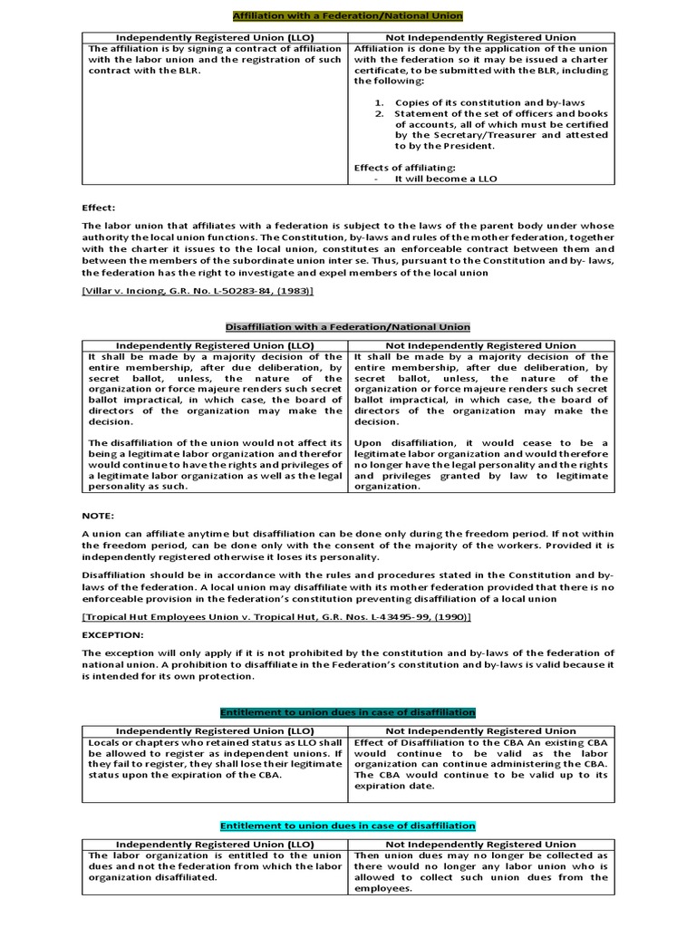 Effects of Affiliation & Disaffiliating of A Union | PDF | By Law ...