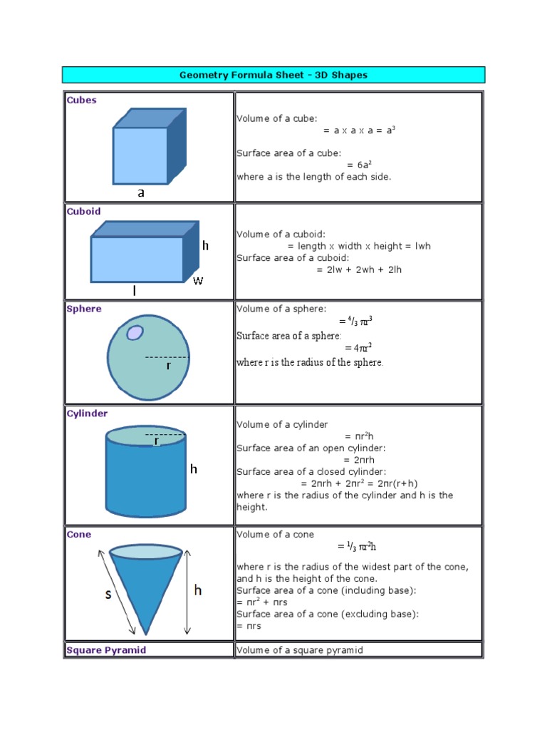 Surface Area Formula Sheet