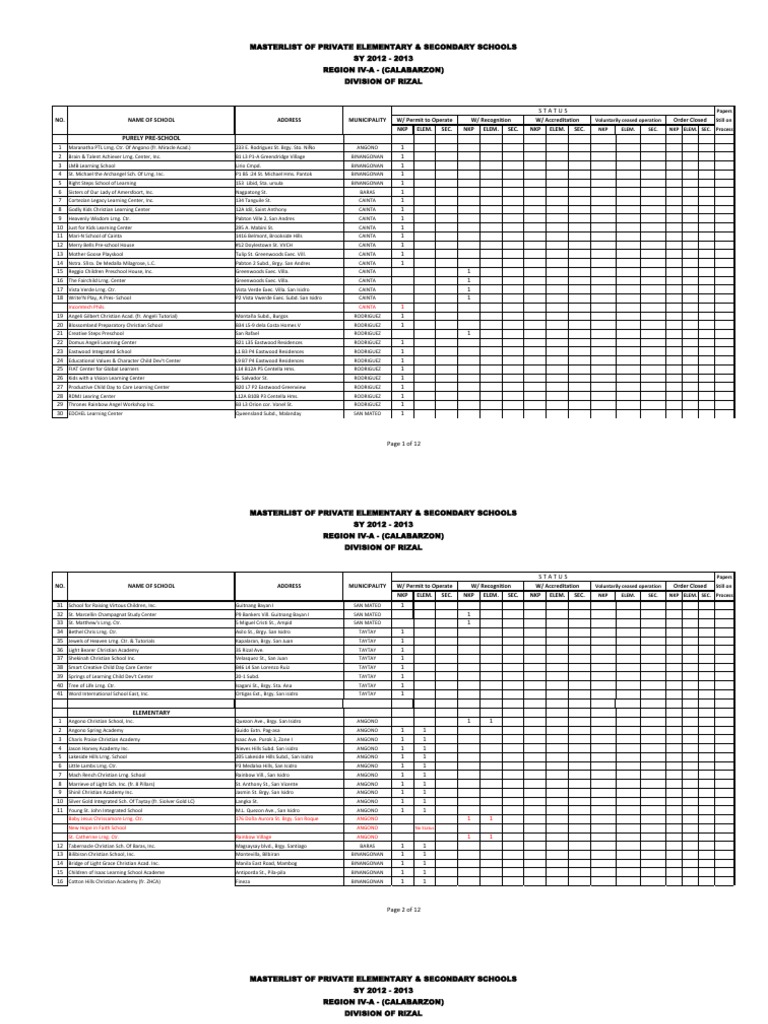 Masterlist of Private Elementary & Secondary Schools Calabarzon | PDF
