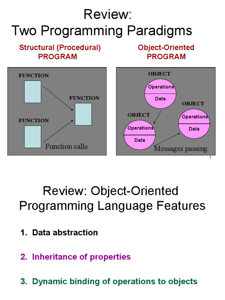 OOP Finals | PDF | Class (Computer Programming) | Object Oriented Programming