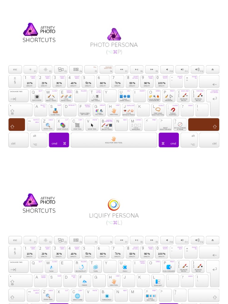 Affinity Photo Shortcuts Cheat Sheet PDF | PDF | Human–Computer Interaction | Graphic Design
