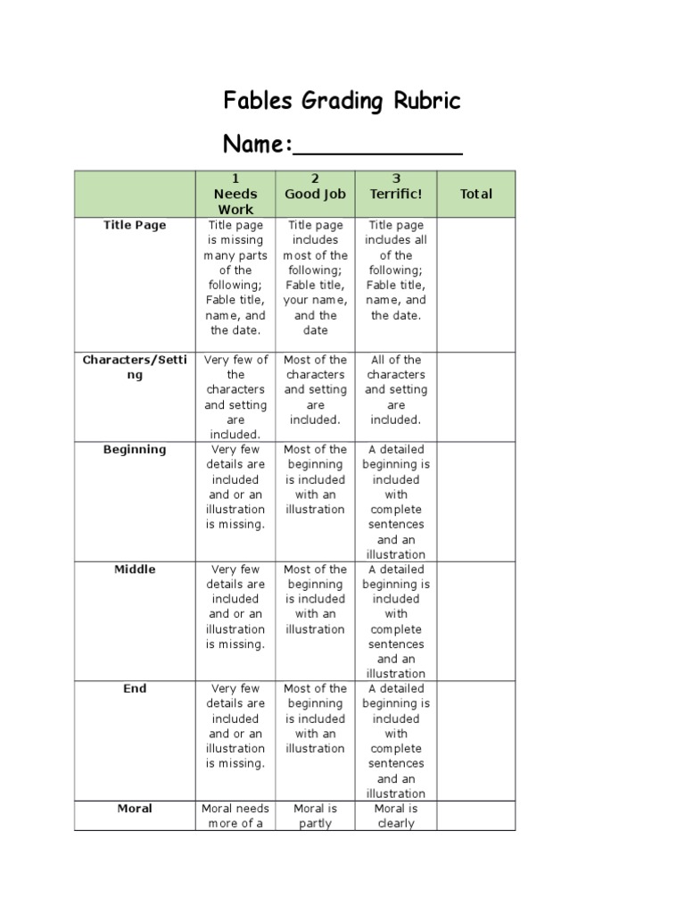 Fables Grading Rubric Name: - : 1 Needs Work 2 Good Job 3 Terrific ...