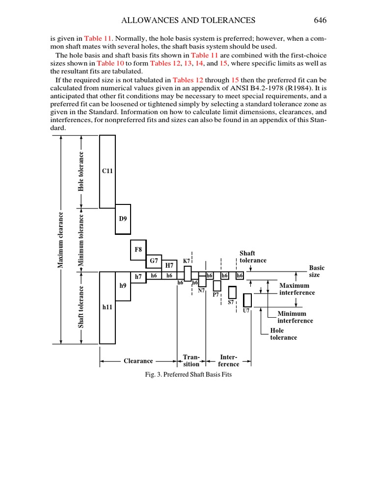 Norma ANSI B4.2 1978 | PDF | Engineering Tolerance | Metrology