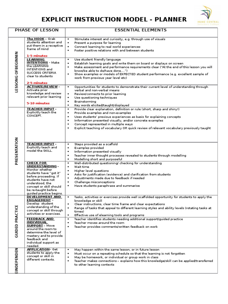 Explicit Instruction Model | Vocabulary | Concept