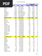 Michigan School District Code List | PDF