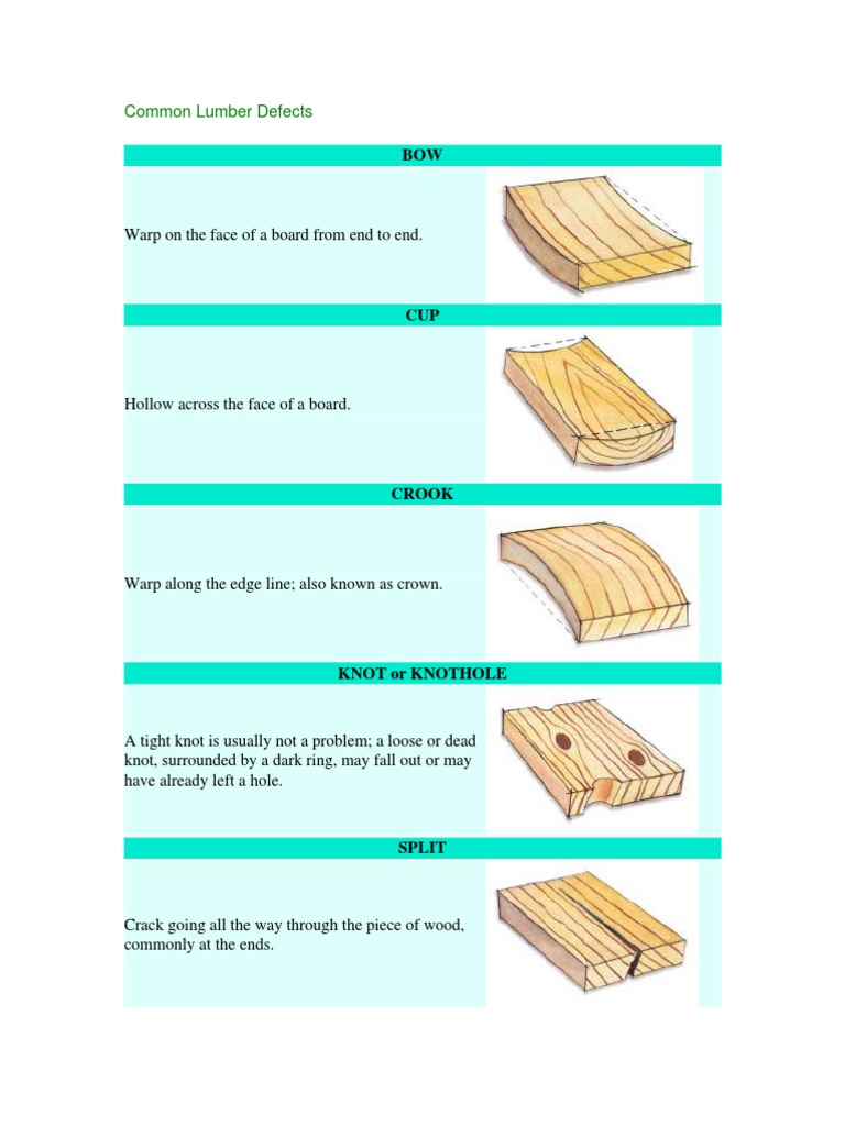 Common Lumber Defects | PDF