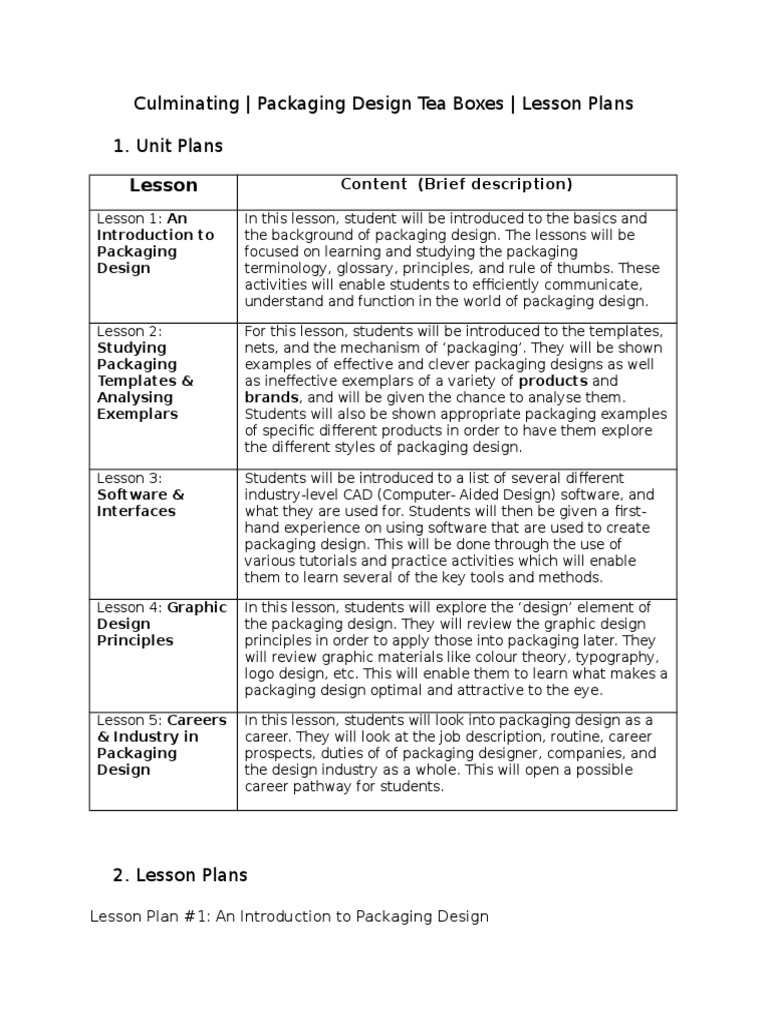 Only Lesson Plans | PDF | Lesson Plan | Packaging And Labeling