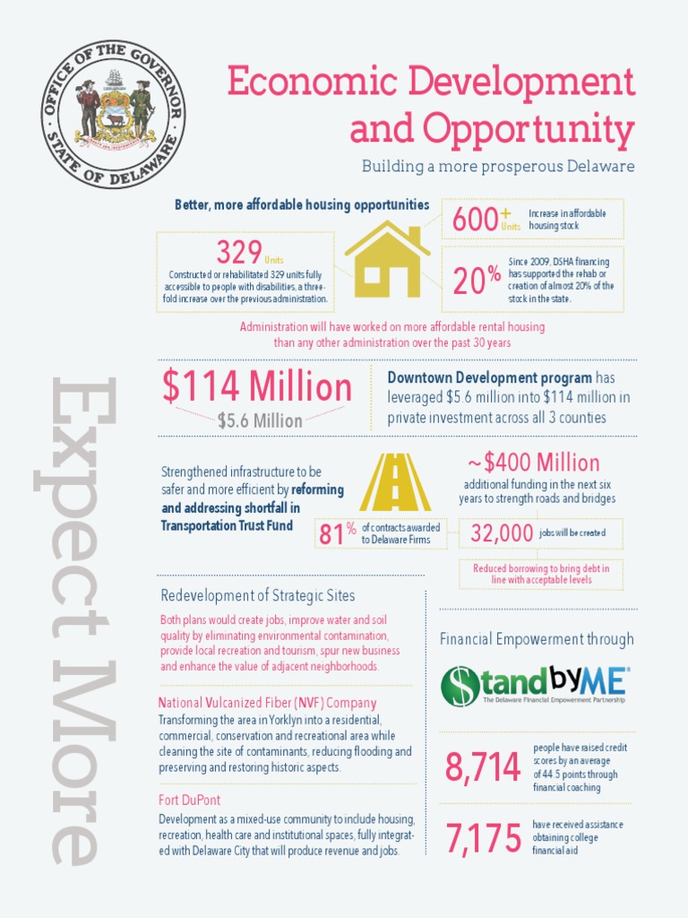 Delaware Economic Development Highlights | PDF | Social Science | Law