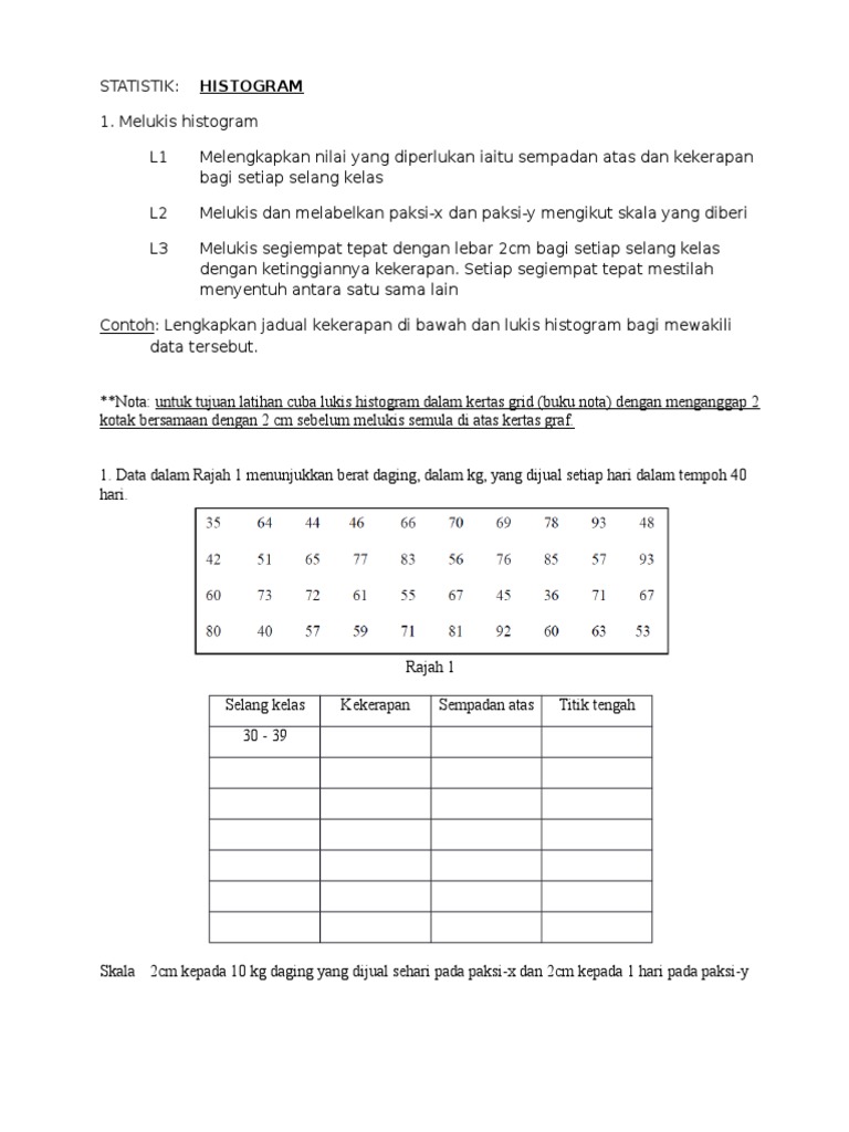 Histogram | PDF