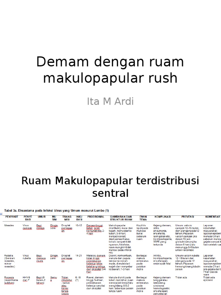 Demam Dengan Ruam Makulopapular | PDF