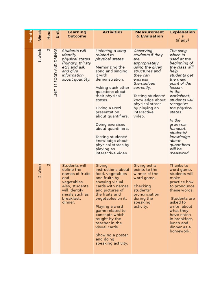 Unit Plan: Learning Outcome Activities Measurement & Evaluation ...