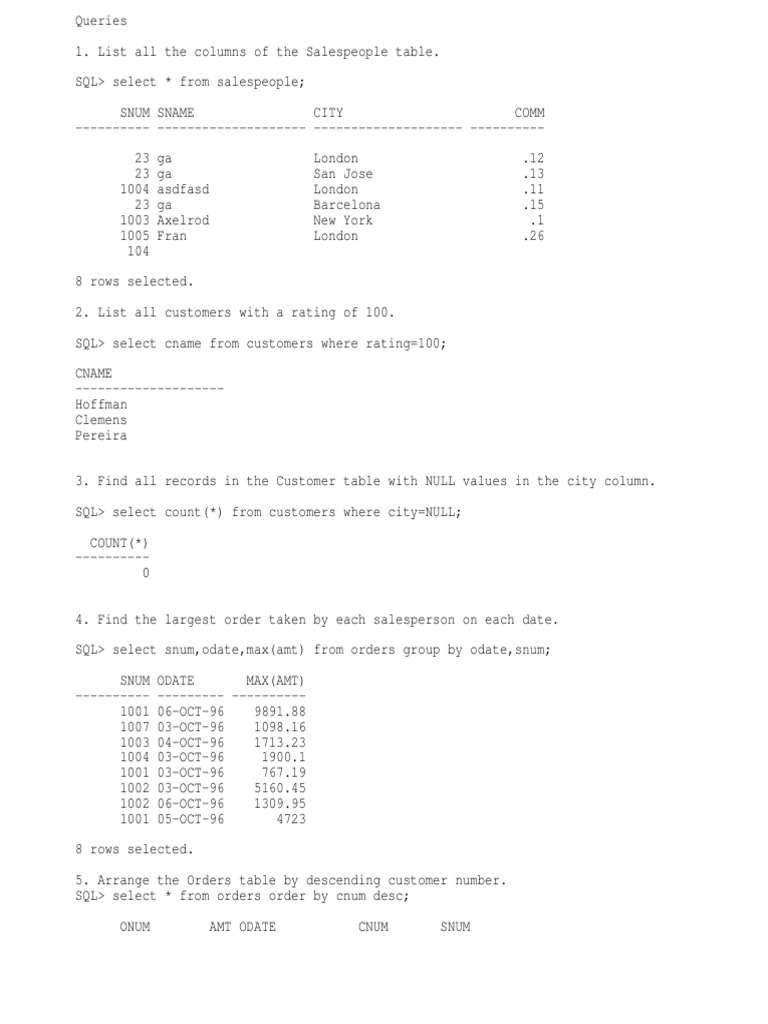 SQL ALL Queries | PDF | Sales | Computer Data