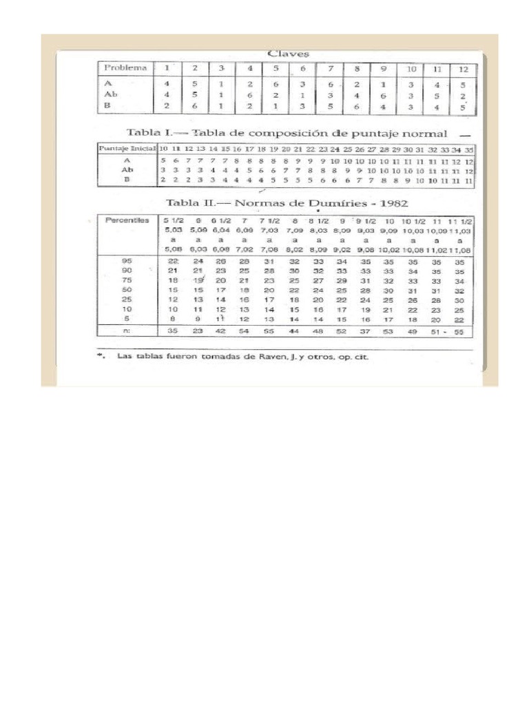 Tabla-para-Clarificación-Raven-Escala-coloreada.docx
