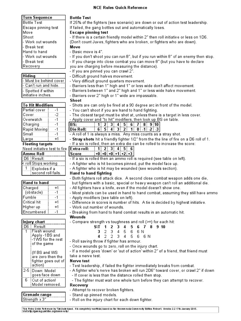 Necromunda Rules Quick Reference Guide | PDF | Ammunition | Fighter ...