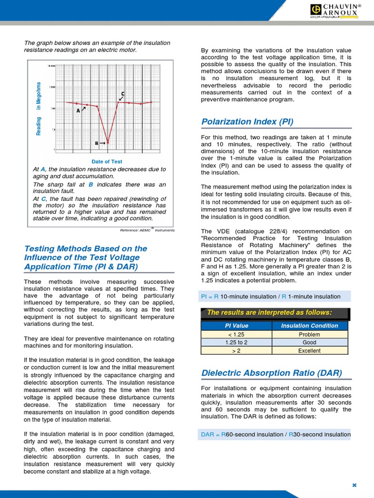 polarization index | Insulator (Electricity) | Dielectric | Free 30-day ...