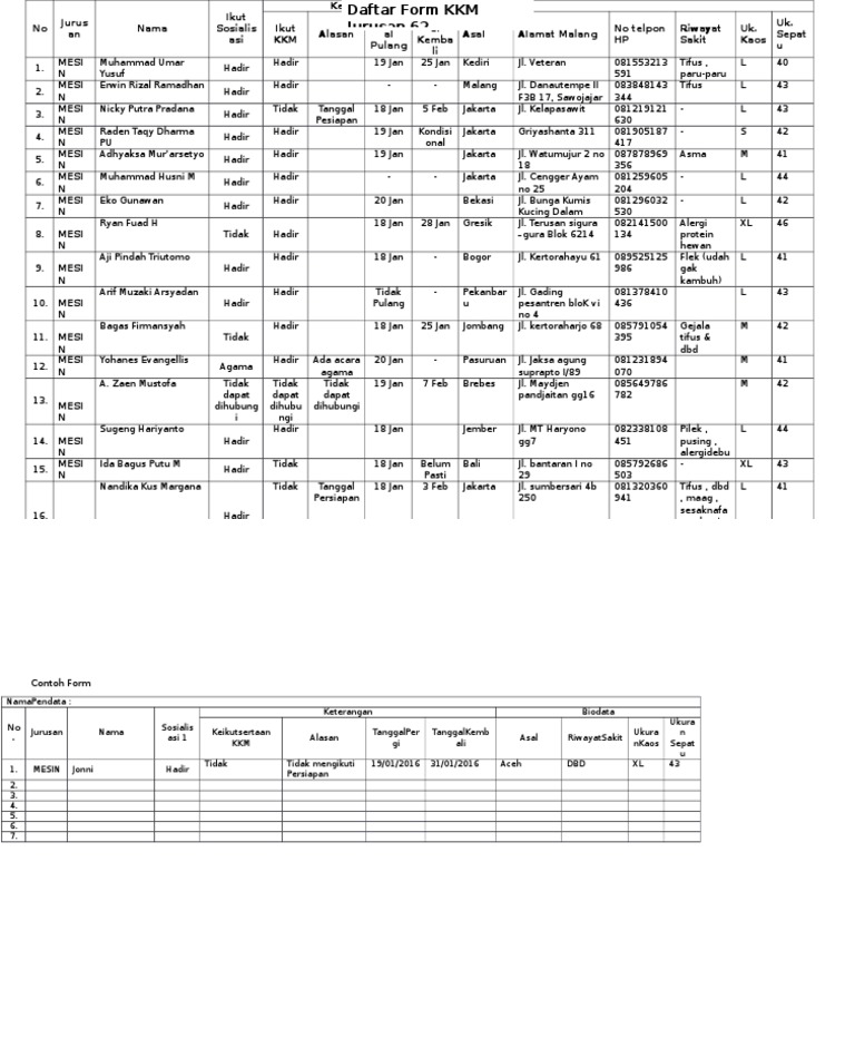 Data KKM 62 Lanjutan | PDF