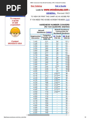 HBW Conversion Chart, Brinell Hardness, HRC, Rockwell, 50% OFF