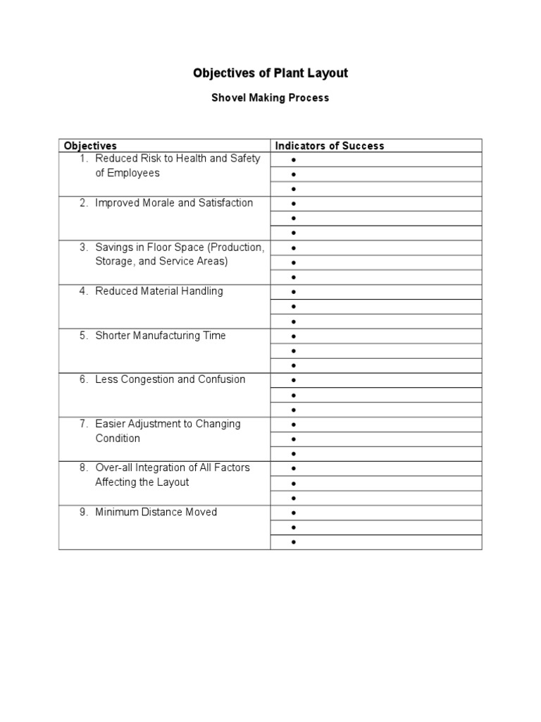 Objectives of Plant Layout Explained | PDF