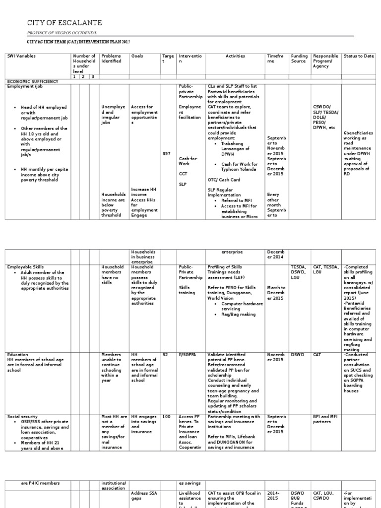 Cat Intervention Plan 2015 | PDF | Employment | Economies