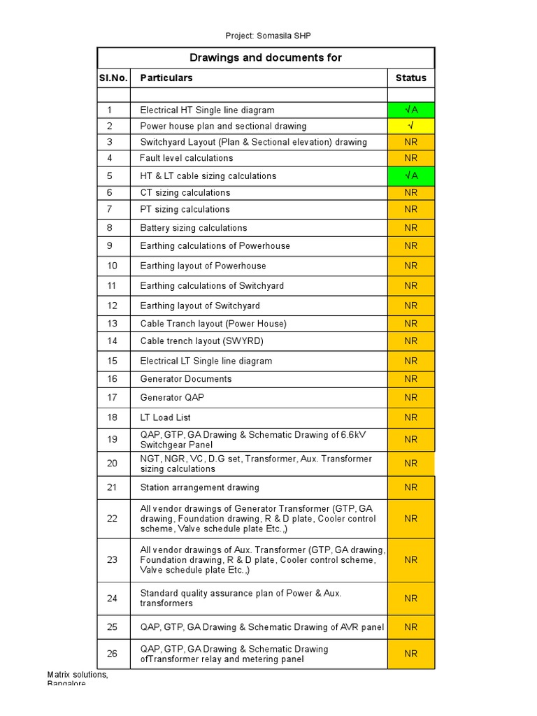 Electrical Check List For EPC of POWER PLANT