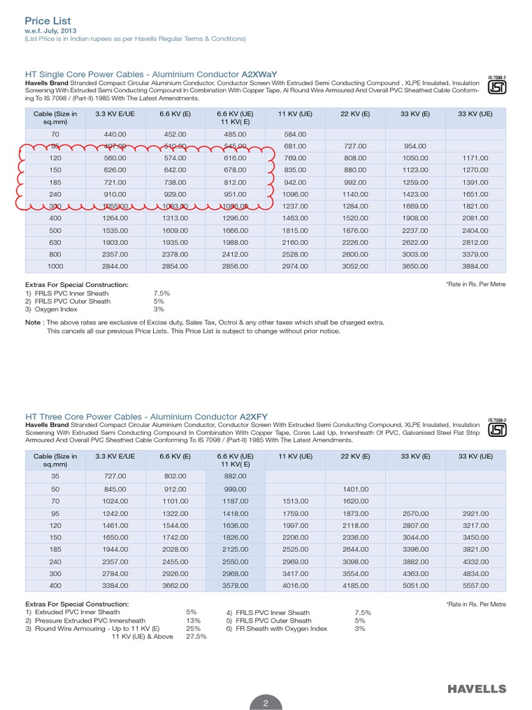 Havells HT Power Cables Price List | PDF