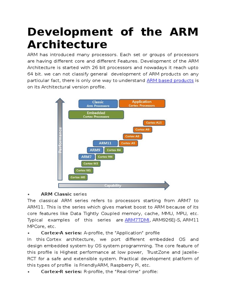 Development of The ARM Architecture | PDF | Arm Architecture | Instruction Set