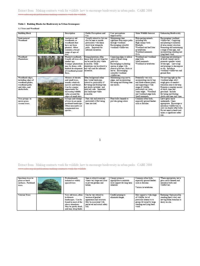 Building Blocks For Biodiversity PDF | PDF | Habitat | Meadow