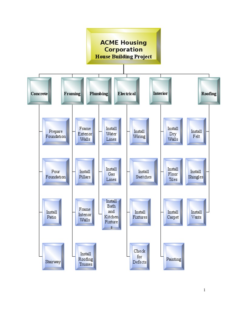 ACME Housing Construction Steps Guide | PDF