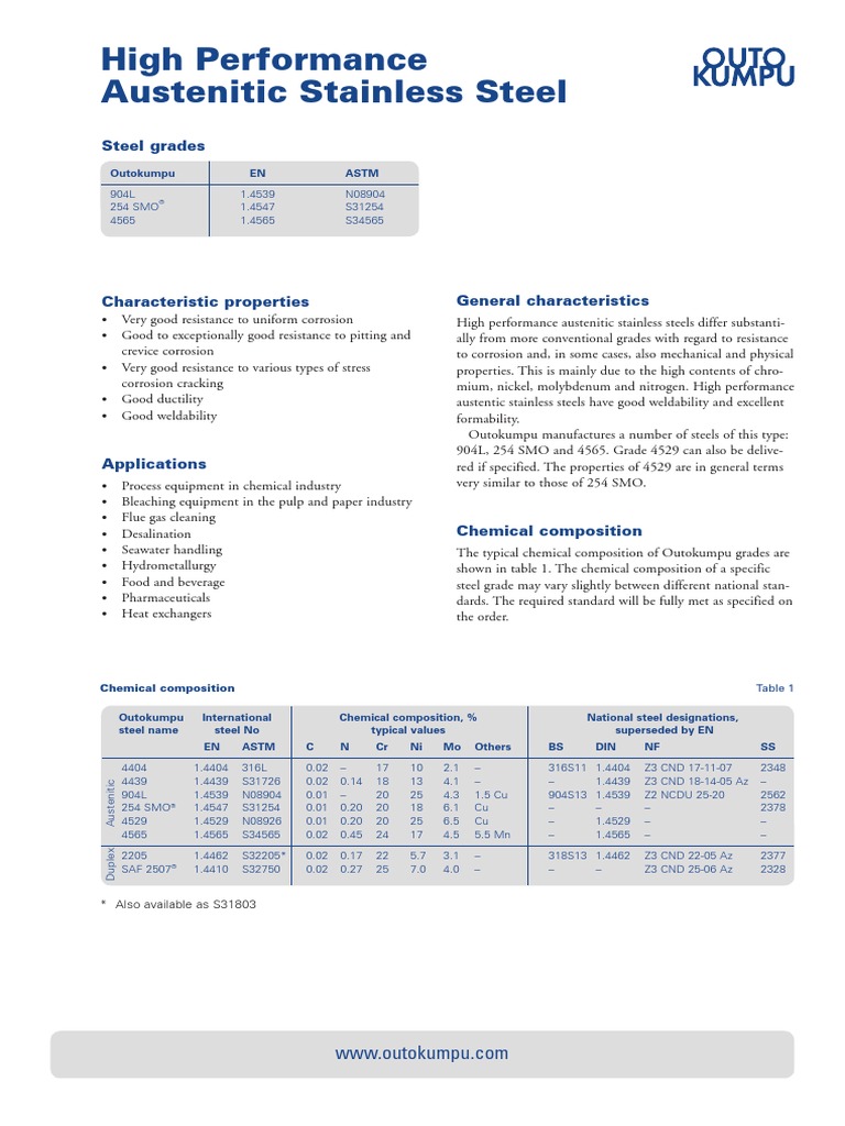 254-smo. | Corrosion | Steel