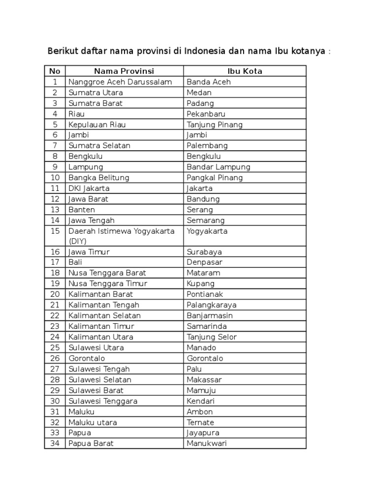 Berikut Daftar Nama Provinsi Di Indonesia Dan Nama Ibu Kotanya | PDF