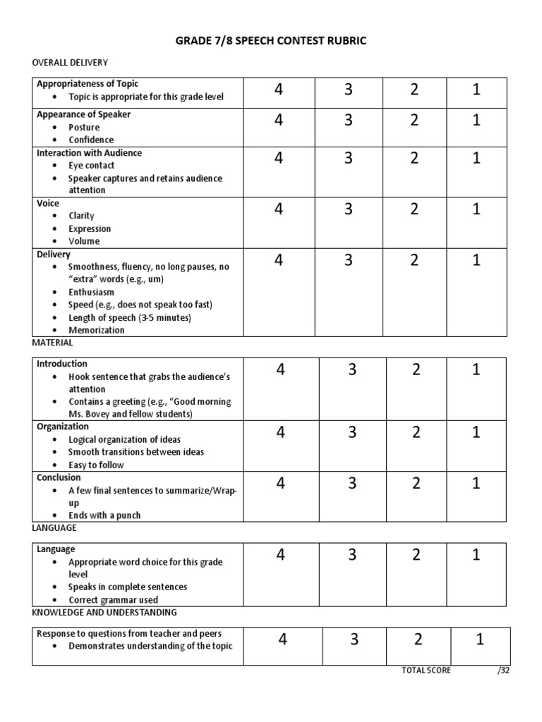 Speech Rubric | PDF