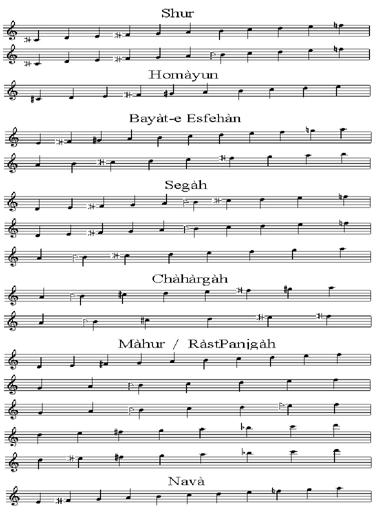 Dastgah Scales | PDF | Pitch (Music) | Mode (Music)