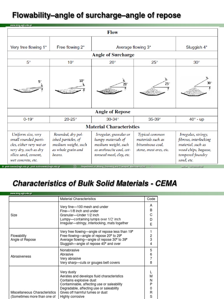 Calculation CEMA 5 - Parte2 | PDF | Anthracite | Coal