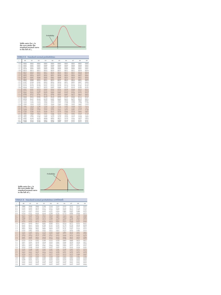 BM Tables | PDF