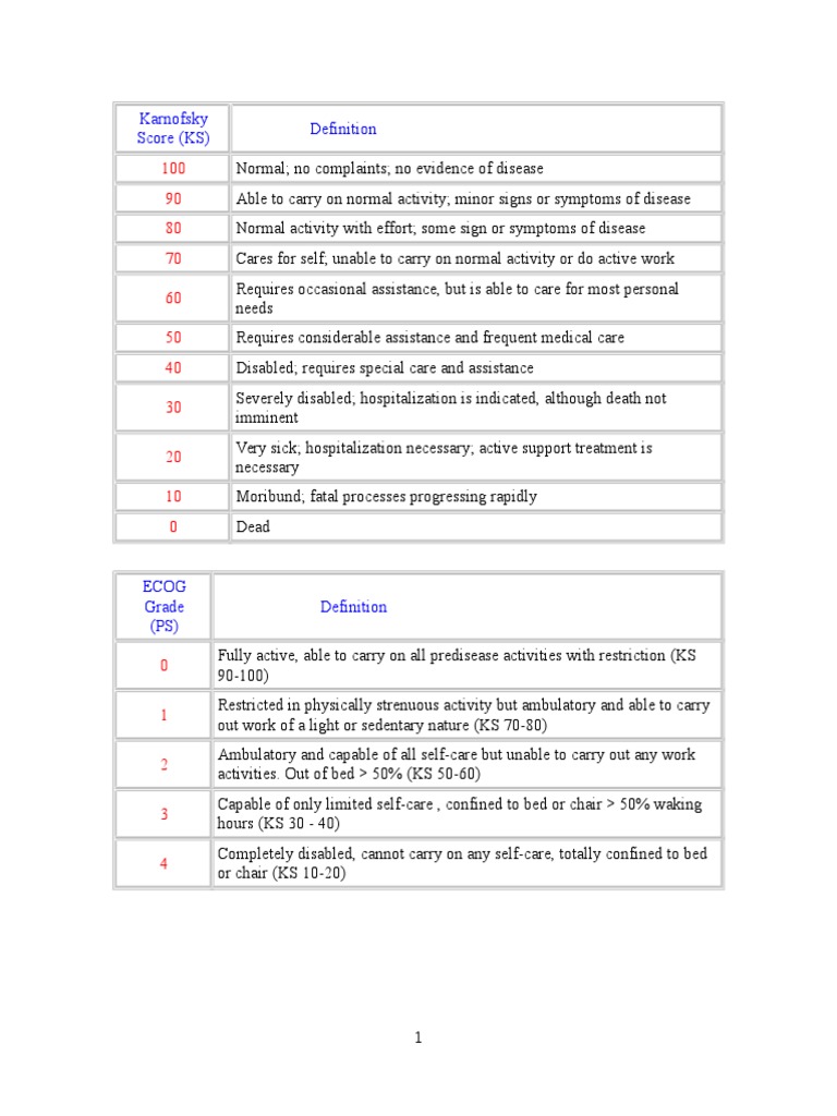 Karnofsky Score | PDF