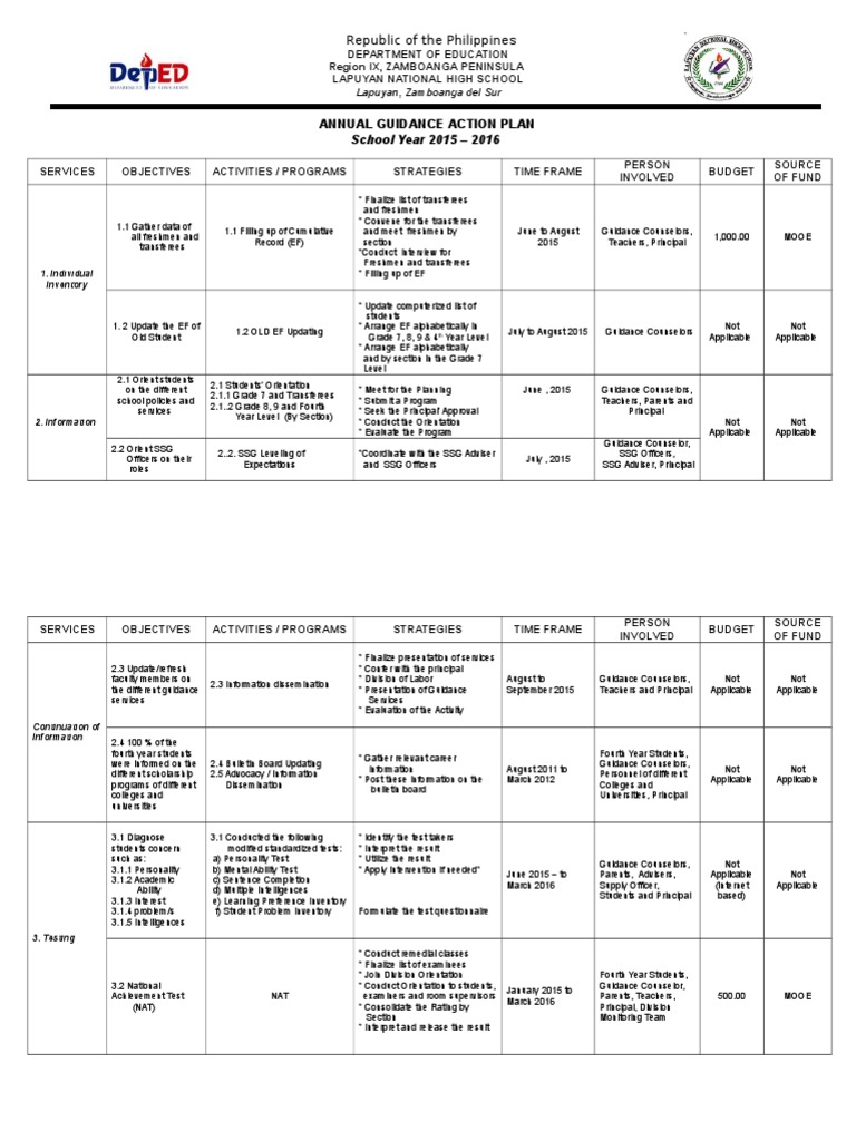 Annual Guidance Action Plan 2015-2016 | PDF | School Counselor | Test ...