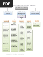 Organizador Gráfico Con Los Rasgos Mas Importantes de La Personalidad ...