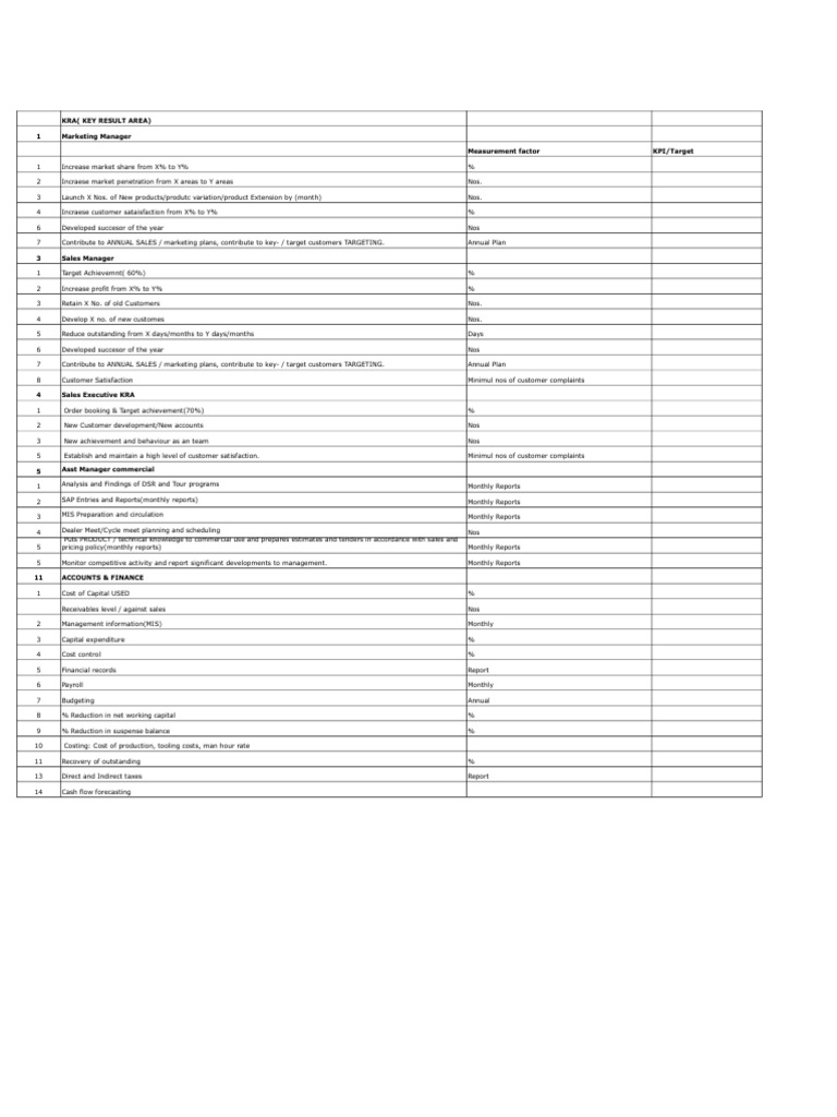 Kra (Key Result Area) 1 Marketing Manager Measurement Factor KPI/Target ...