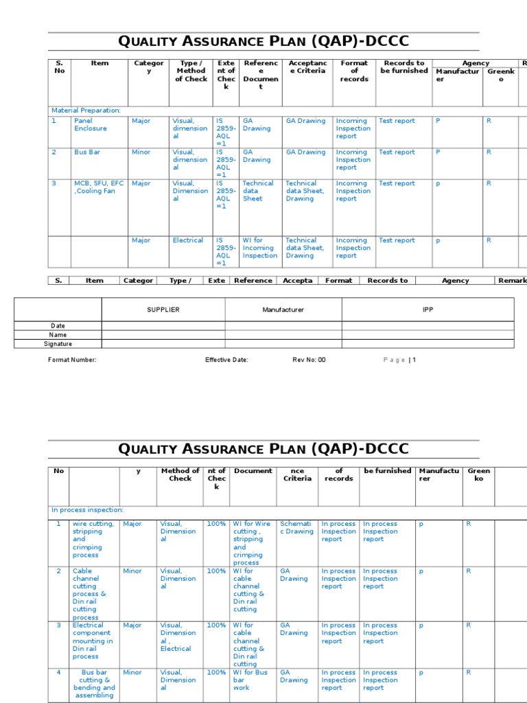 Quality Assurance Plan for Electrical Panel Enclosure Manufacturing ...