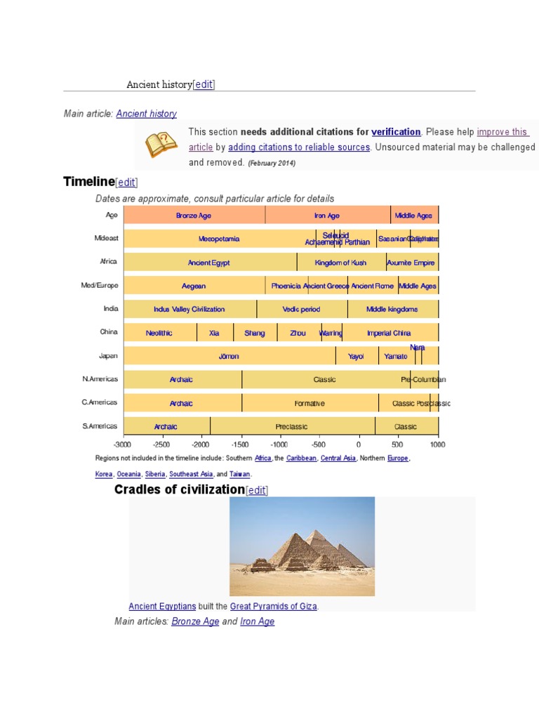 Timeline: Ancient History | PDF | Ancient History | Civilization